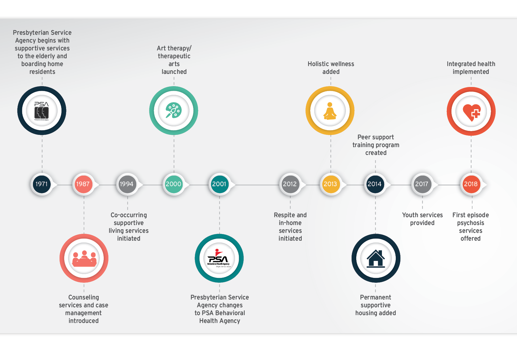 Resilient Health | About